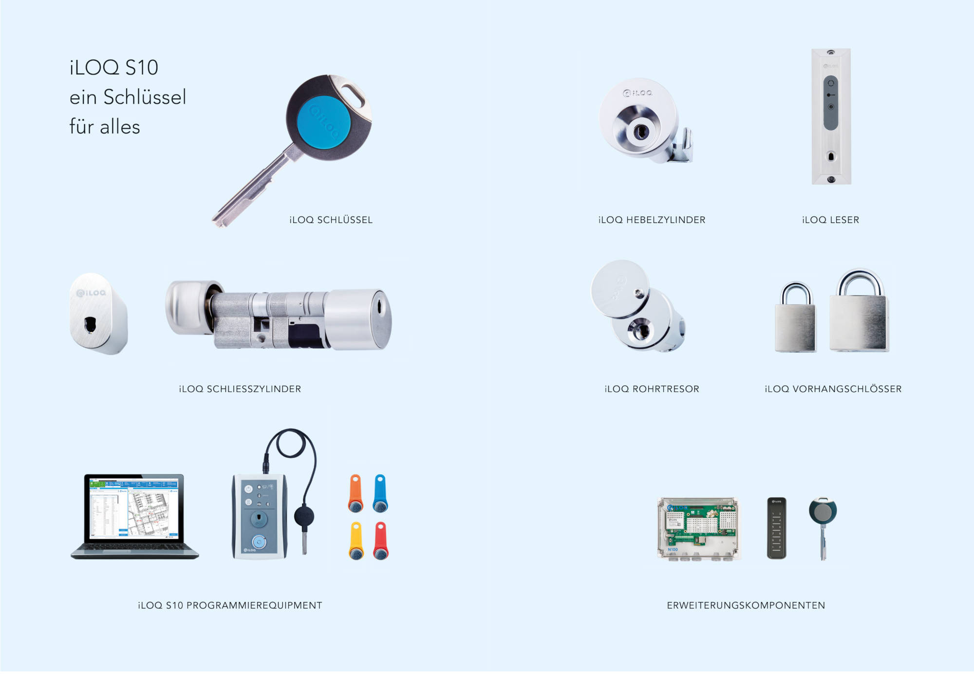 iLOQ - Loibl Sicherheitstechnik GmbH